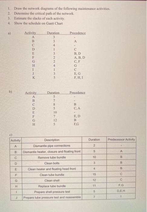 Solved 1. Draw the network diagrams of the following | Chegg.com