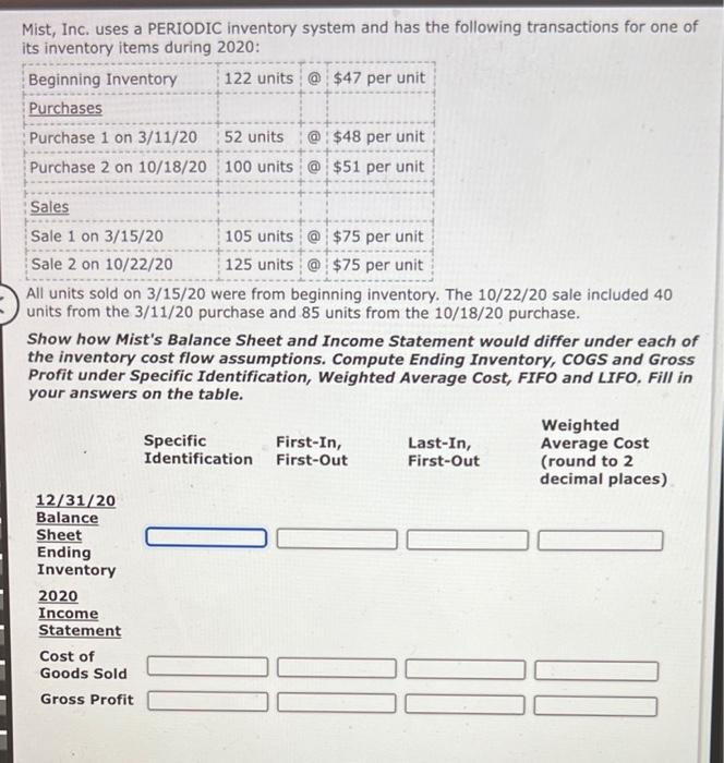 Solved Mist, Inc. uses a PERIODIC inventory system and has | Chegg.com