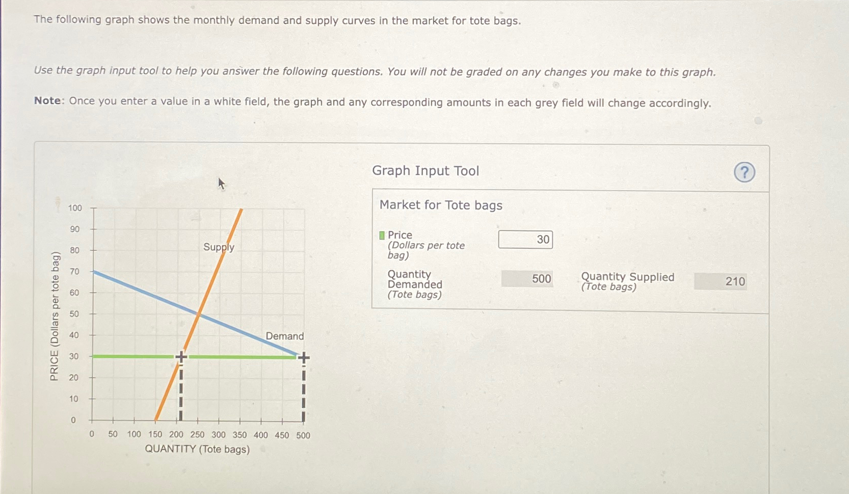 Solved The following graph shows the monthly demand and | Chegg.com