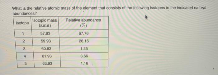 Solved What is the relative atomic mass of the element that | Chegg.com