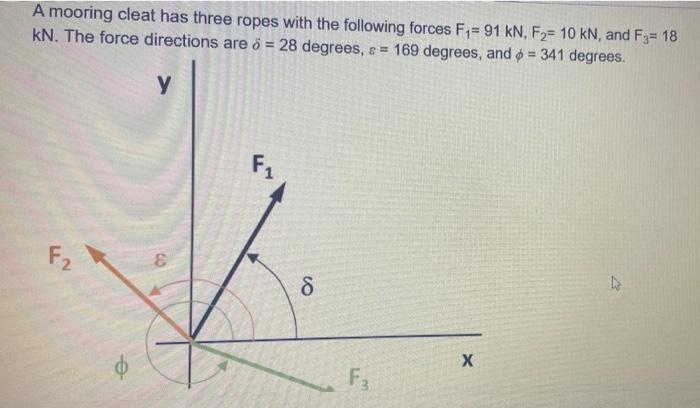 Solved a) intermediate force resultant F^ prime =|F 1 +F 2 | | Chegg.com