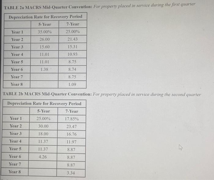 Solved Required information Problem 10-46 (LO 10.2) (Algo) | Chegg.com Solved Required information Problem 10-46 (LO 10.2) (Algo) | Chegg.com
