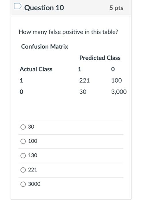 Solved Question 10 5 pts How many false positive in this | Chegg.com