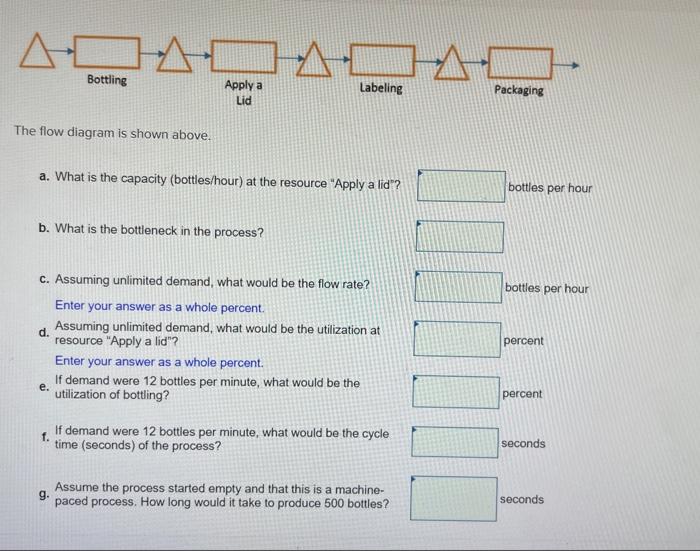 Solved A small, privately owned Asian company is producing a | Chegg.com
