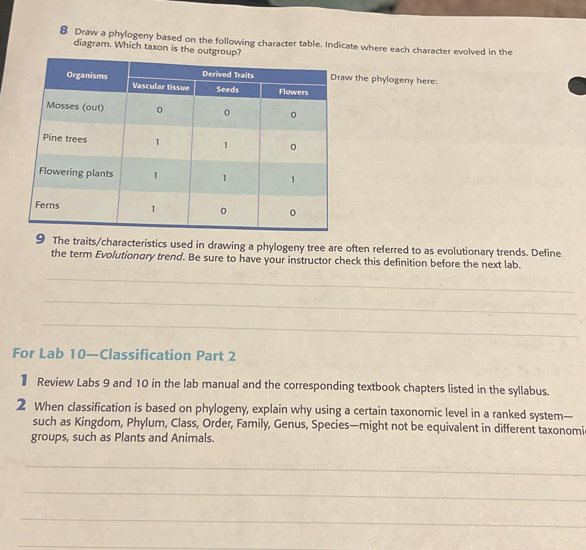 Solved 8 ﻿Draw a phylogeny based on the following character | Chegg.com