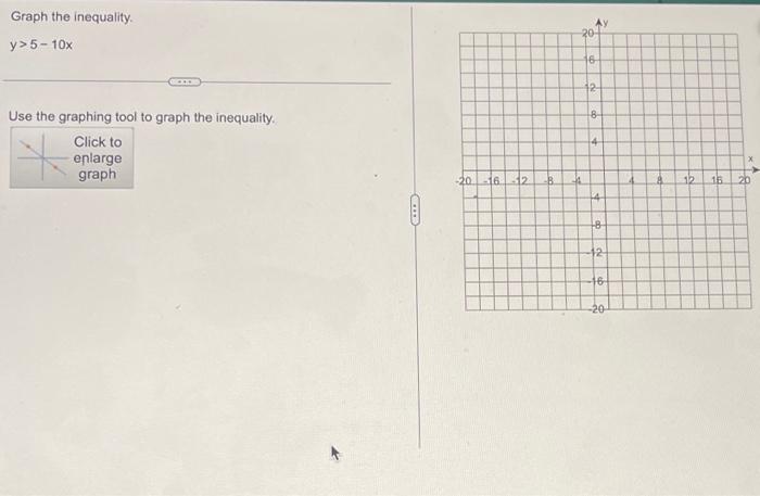 Solved Graph the inequality. y>5−10x Use the graphing tool | Chegg.com