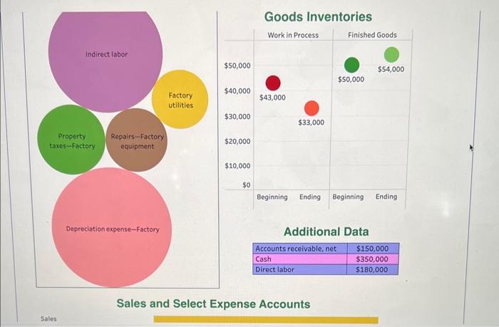 Tableau DA 14-2 (Static): Exercise, Cost | Chegg.com Tableau DA 14-2 (Static): Exercise, Cost | Chegg.com