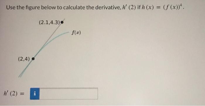 Solved Use the figure below to calculate the derivative, | Chegg.com