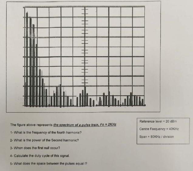 Solved The figure above represents the spectrum of a pulse | Chegg.com