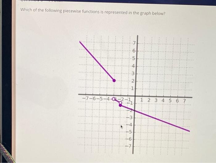 Solved which of the following piecewise function is | Chegg.com
