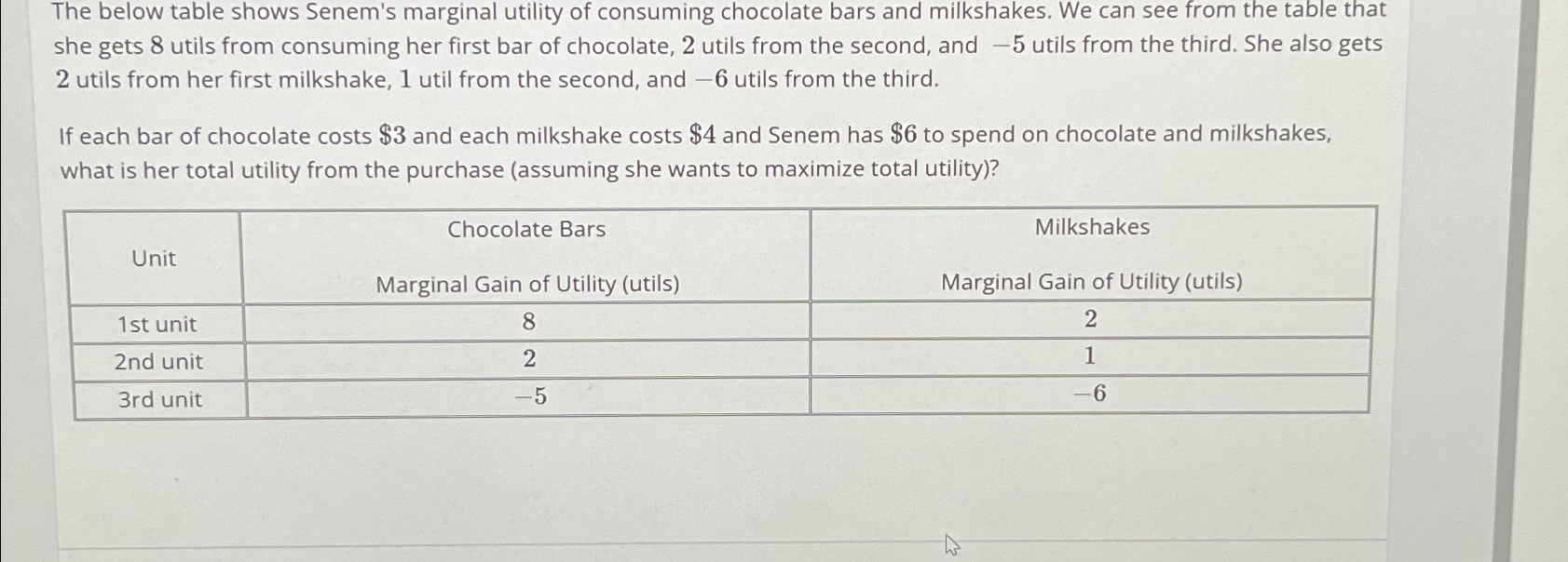 Solved The below table shows Senem's marginal utility of | Chegg.com