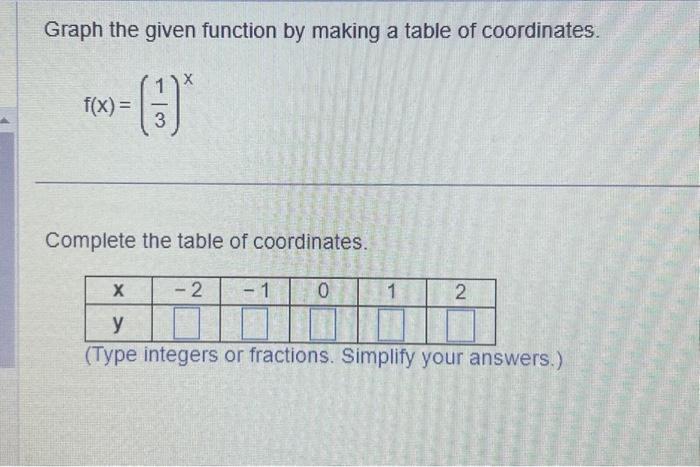 Solved Graph the given function by making a table of | Chegg.com