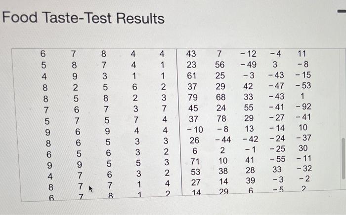 Solved The Hedonic 9-point rating scale rates the | Chegg.com