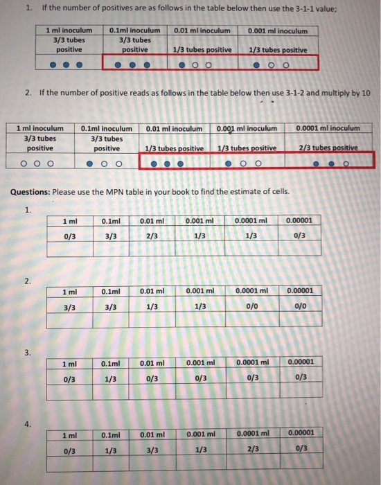 USING THE MPN TABLE This table is set up for tubes | Chegg.com