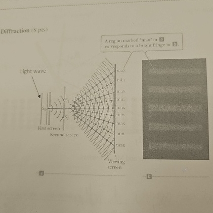 Solved law of Diffraction (8 ﻿pts)A region market "max in | Chegg.com
