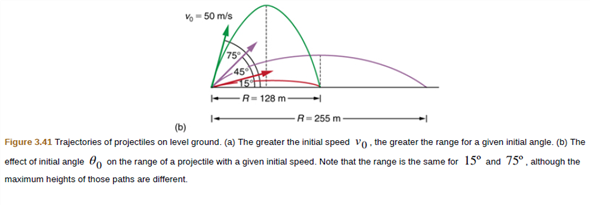 Solved: Verify the ranges shown for the projectiles in Figure 3.41... | Chegg.com