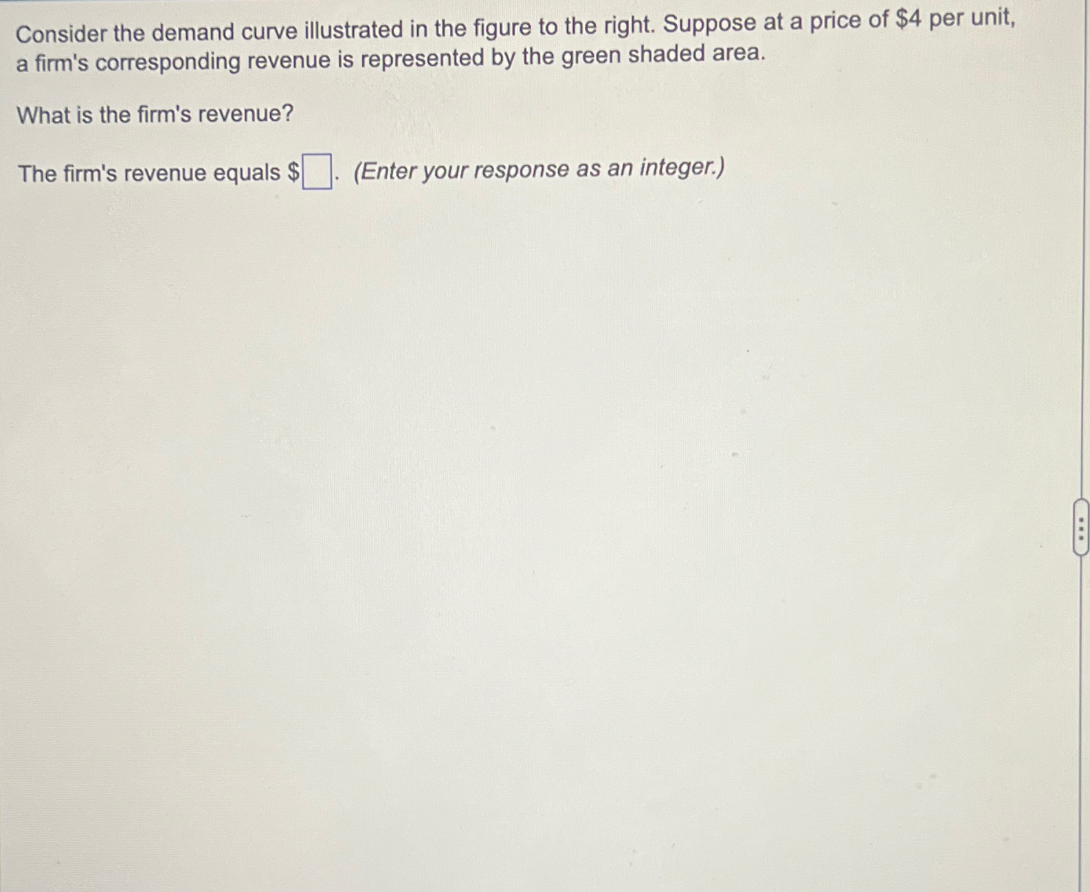 Solved Consider the demand curve illustrated in the figure | Chegg.com