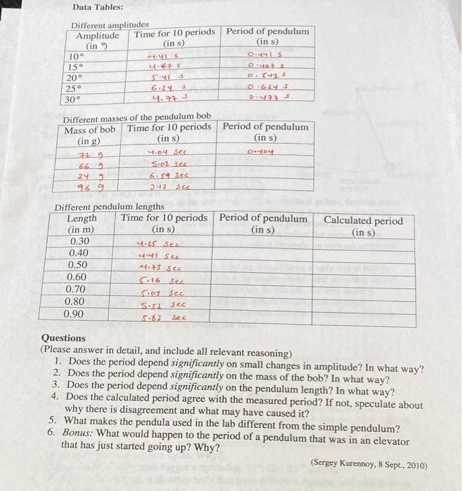 Solved Data Tables: Different amplitudes Amplitude Time for | Chegg.com