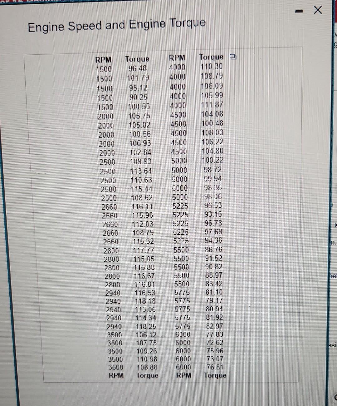 Engine Speed and Engine TorqueA study was conducted | Chegg.com