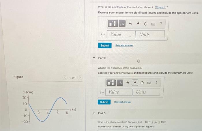 Solved What is the amplitude of the oscillation shown in | Chegg.com