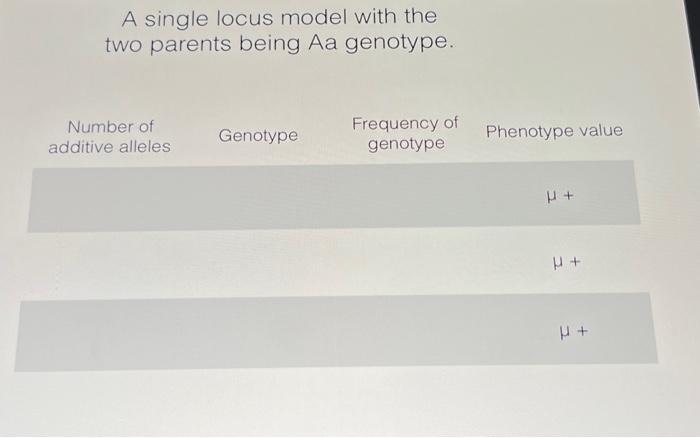 Solved A single locus model with the two parents being Aa | Chegg.com