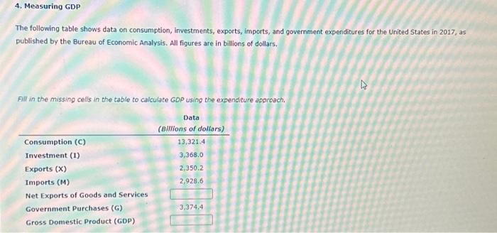 Solved The following table shows data on consumption, | Chegg.com