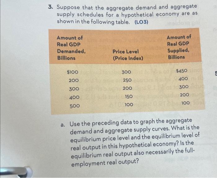 Solved 3. Suppose that the aggregate demand and aggregate | Chegg.com