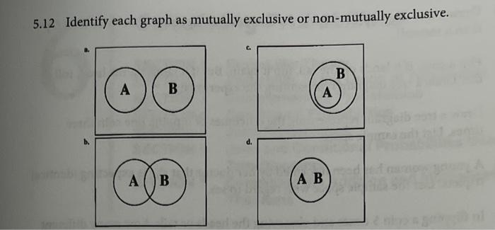 Solved 5.12 Identify each graph as mutually exclusive or | Chegg.com