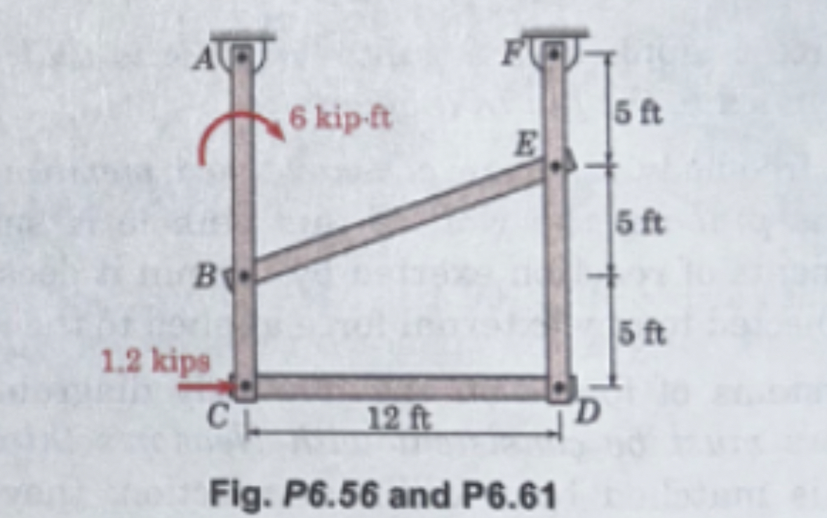 Solved Draw the FBDs of individual member Fig. P6.56 ﻿and | Chegg.com