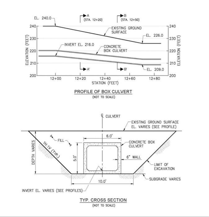 Solved 4. The profile and typical cross section of a new | Chegg.com