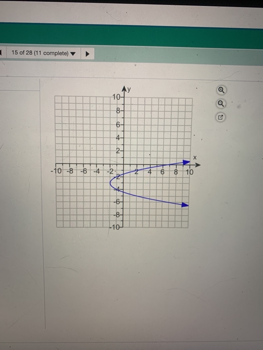 Solved Decide whether the relation defined by the graph to | Chegg.com