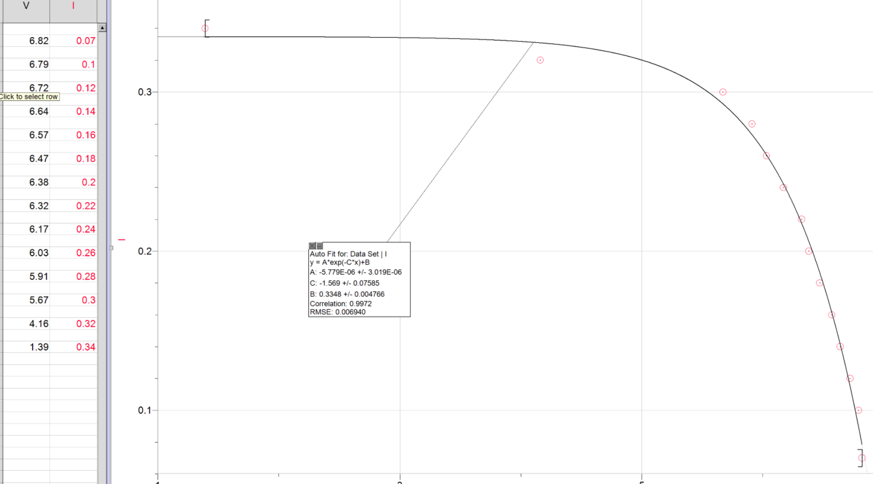 Solved 3. Predict the saturation current (I0) and the | Chegg.com