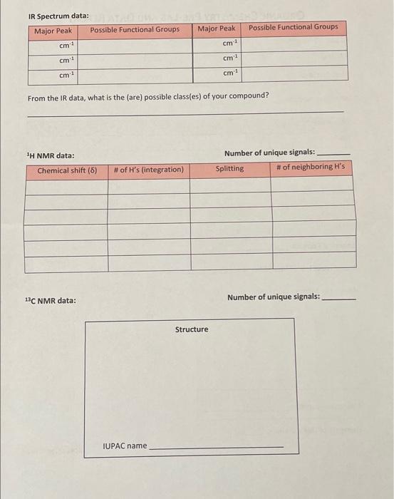 Solved ORGANIC CHEMISTRY PRE-LAB AND DATA REPORT | Chegg.com