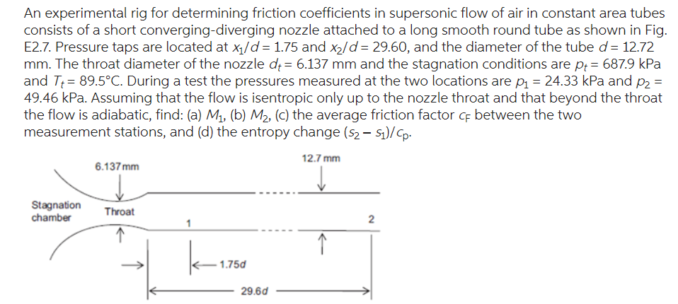 Solved An experimental rig for determining friction | Chegg.com