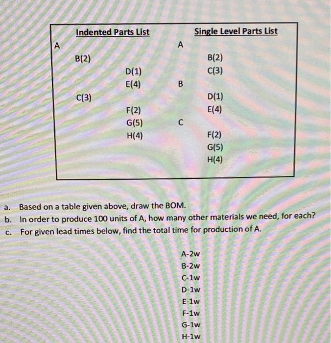 Solved Indented Parts List Single Level Parts List А A B(2) | Chegg.com