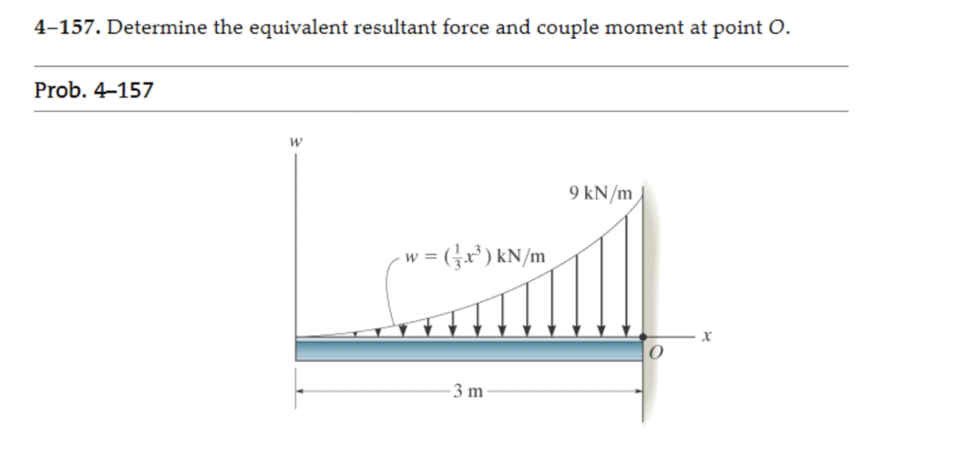 Solved 4-157. ﻿Determine the equivalent resultant force and | Chegg.com