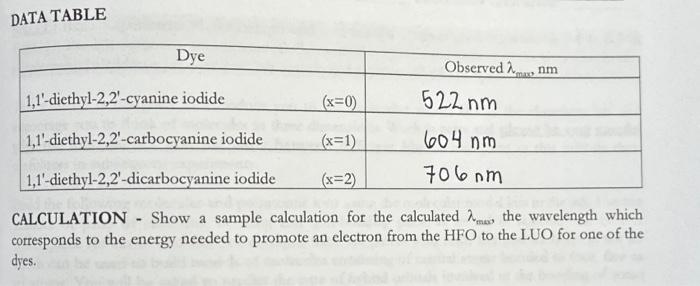Solved DATA TABLE CALCULATION - Show a sample calculation | Chegg.com
