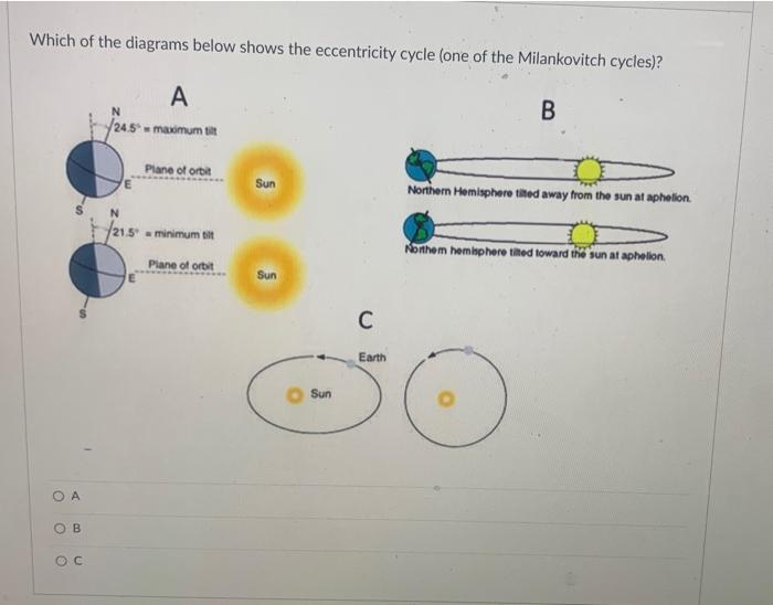 Solved Feedback loops are a fundamental part of Earth's | Chegg.com