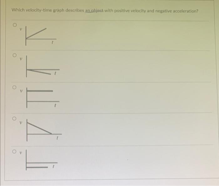 Solved Which velocity time graph describes an object with | Chegg.com