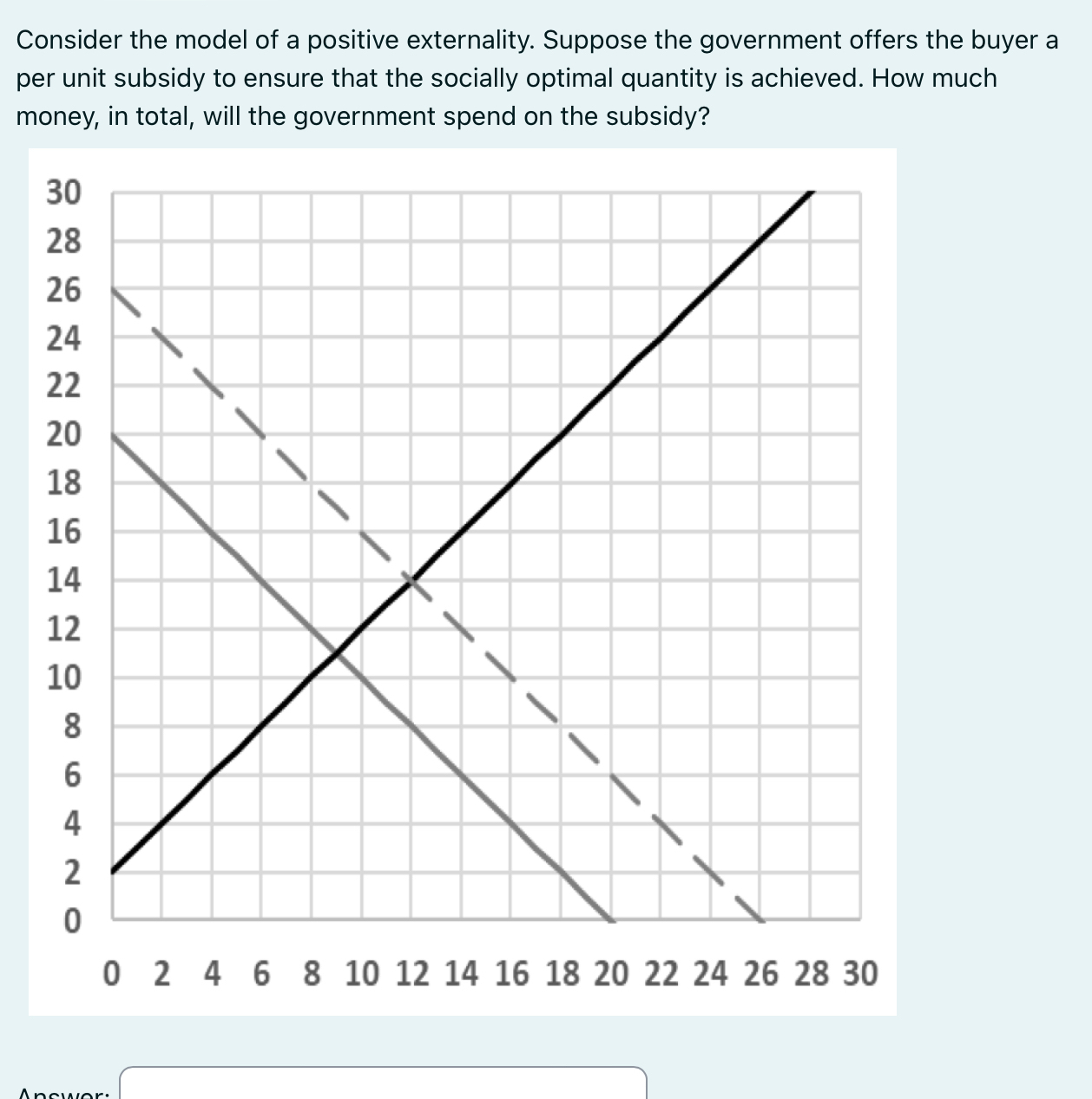 Solved Consider the model of a positive externality. Suppose | Chegg.com