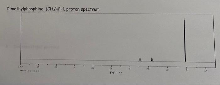 Solved Assign peaks and explain the spliting in this proton | Chegg.com