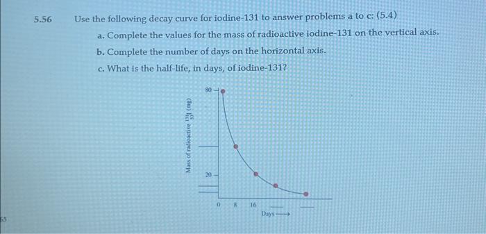 Solved Use the following decay curve for iodine-131 to | Chegg.com