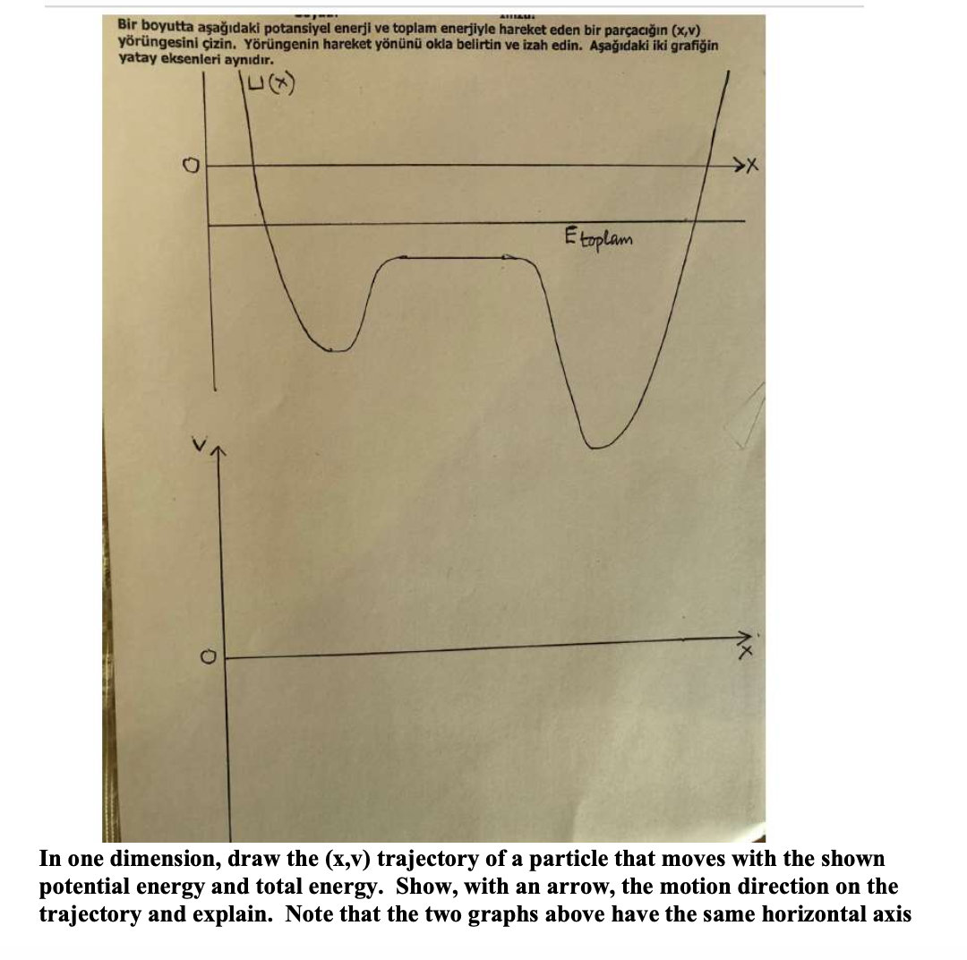 In ﻿one dimension, draw the (x,v) ﻿trajectory of ﻿a | Chegg.com