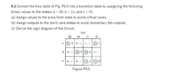 9.3 Convert the flow table of Fig. P9.5 into a | Chegg.com