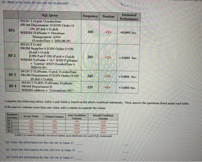 Analyze the following Workload for 4 Business | Chegg.com