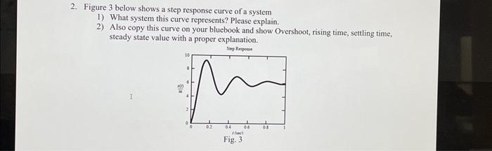 Solved 2. Figure 3 below shows a step response curve of a | Chegg.com