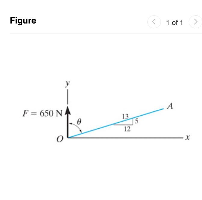 Solved Determine the angle θ between the force and the line | Chegg.com
