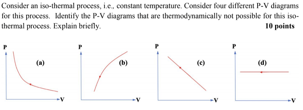 Solved Consider an iso-thermal process, i.e., ﻿constant | Chegg.com