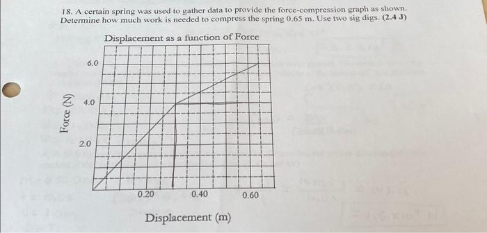 Solved 18. A certain spring was used to gather data to | Chegg.com