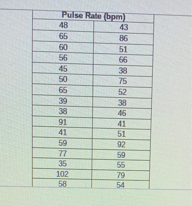 Solved Use the pulse rates in beats per minute (bpm) of a | Chegg.com